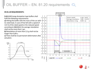 Oil-Buffers-Morispainjhjkhkjhjkhklhk.pdf