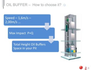 Oil-Buffers-Morispainjhjkhkjhjkhklhk.pdf
