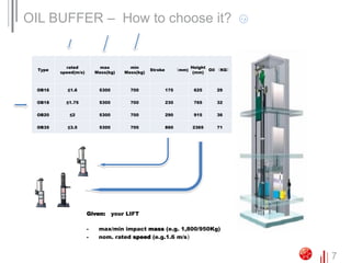 Oil-Buffers-Morispainjhjkhkjhjkhklhk.pdf