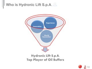 Oil-Buffers-Morispainjhjkhkjhjkhklhk.pdf