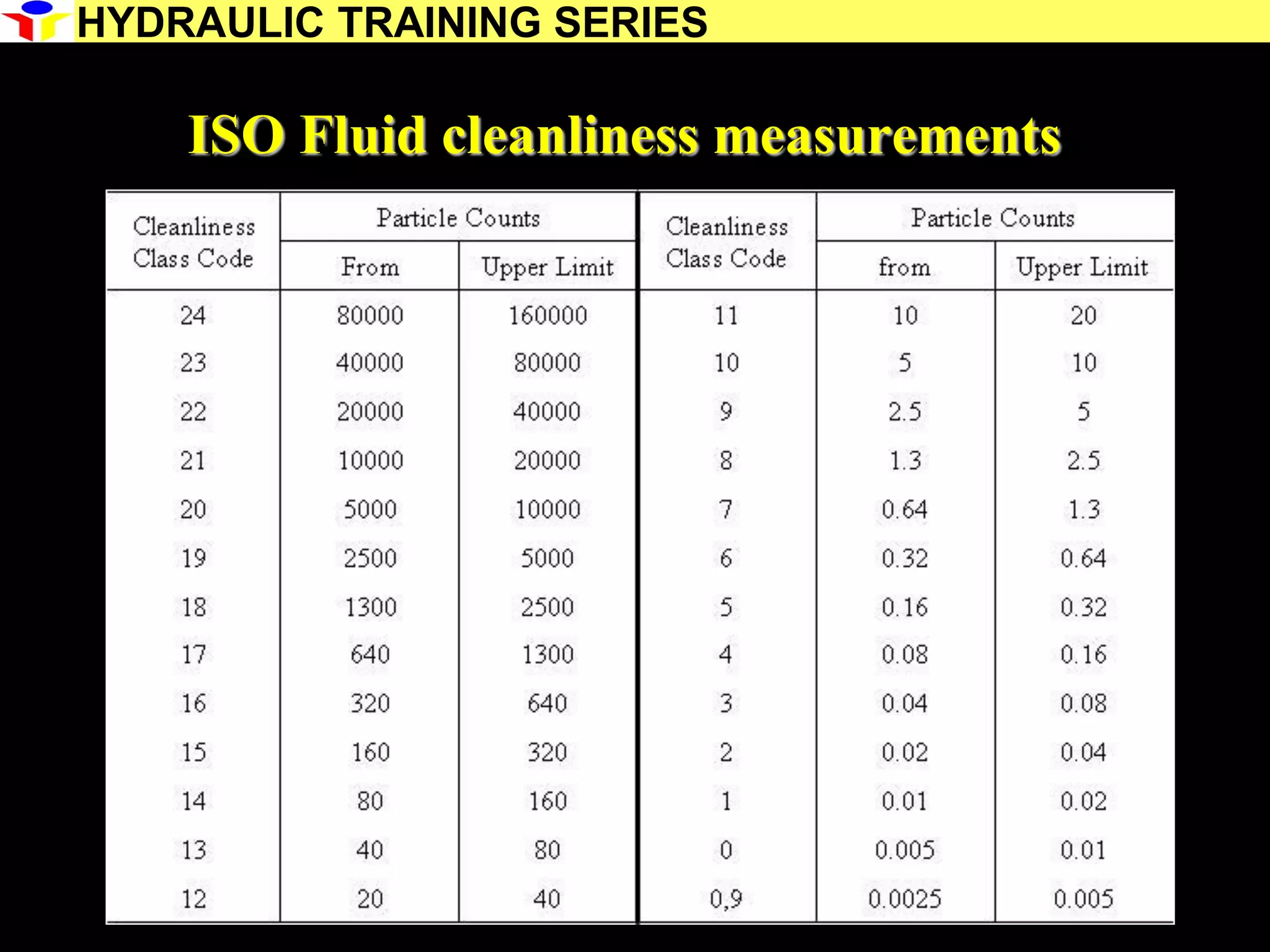 Oil contamination | PDF