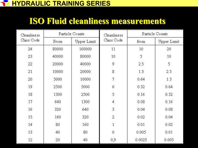 Oil contamination | PDF