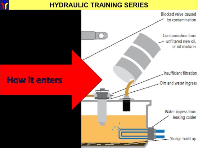 Oil contamination | PDF