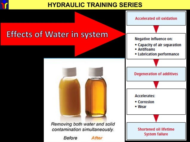 Oil contamination | PDF