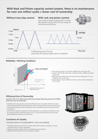 Oil free-screw-air-compressor | PDF