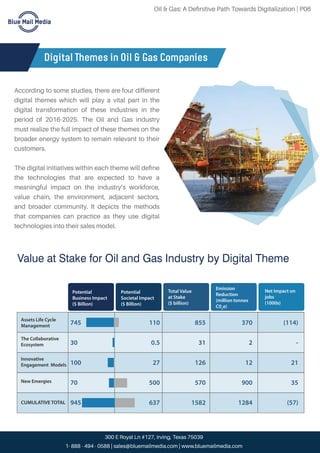 Digitalization in the Oil and Gas industry | PDF