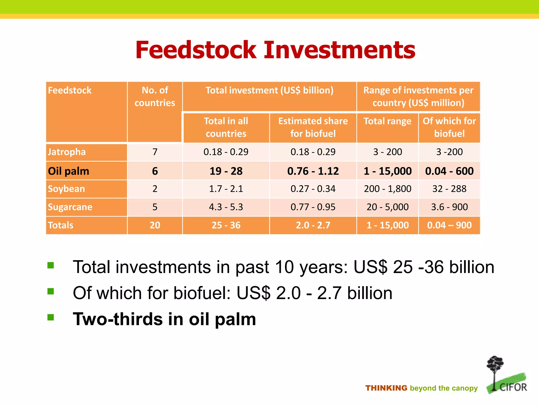 Oil palm development and the challenges for sustainable and equitable ...