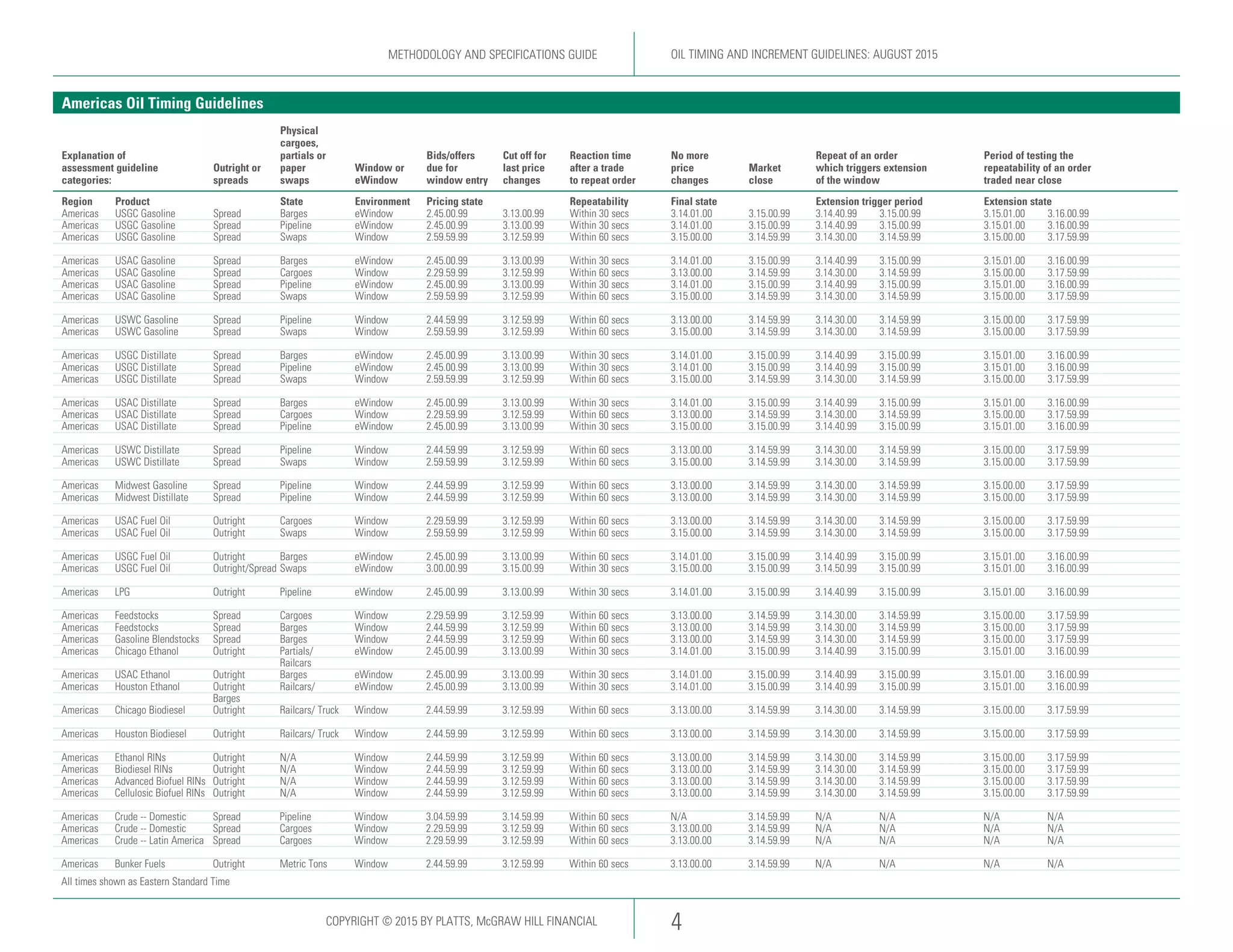 Oil timing-increment-guidelines PLATTS | PDF