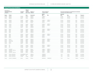 Oil timing-increment-guidelines PLATTS | PDF