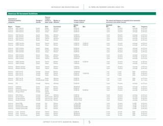 Oil timing-increment-guidelines PLATTS | PDF