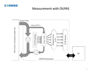 Oil aeration screening test method | PDF