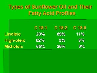 Oil and Fat Technology Lectures I (Classification) | PPT