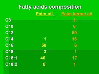 Oil and Fat Technology Lectures I (Classification) | PPT