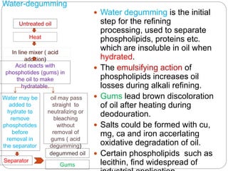 Oil and fat processing | PPTX