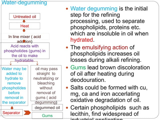 Oil and fat processing | PPTX | Chemistry | Science