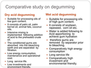 Oil and fat processing | PPTX