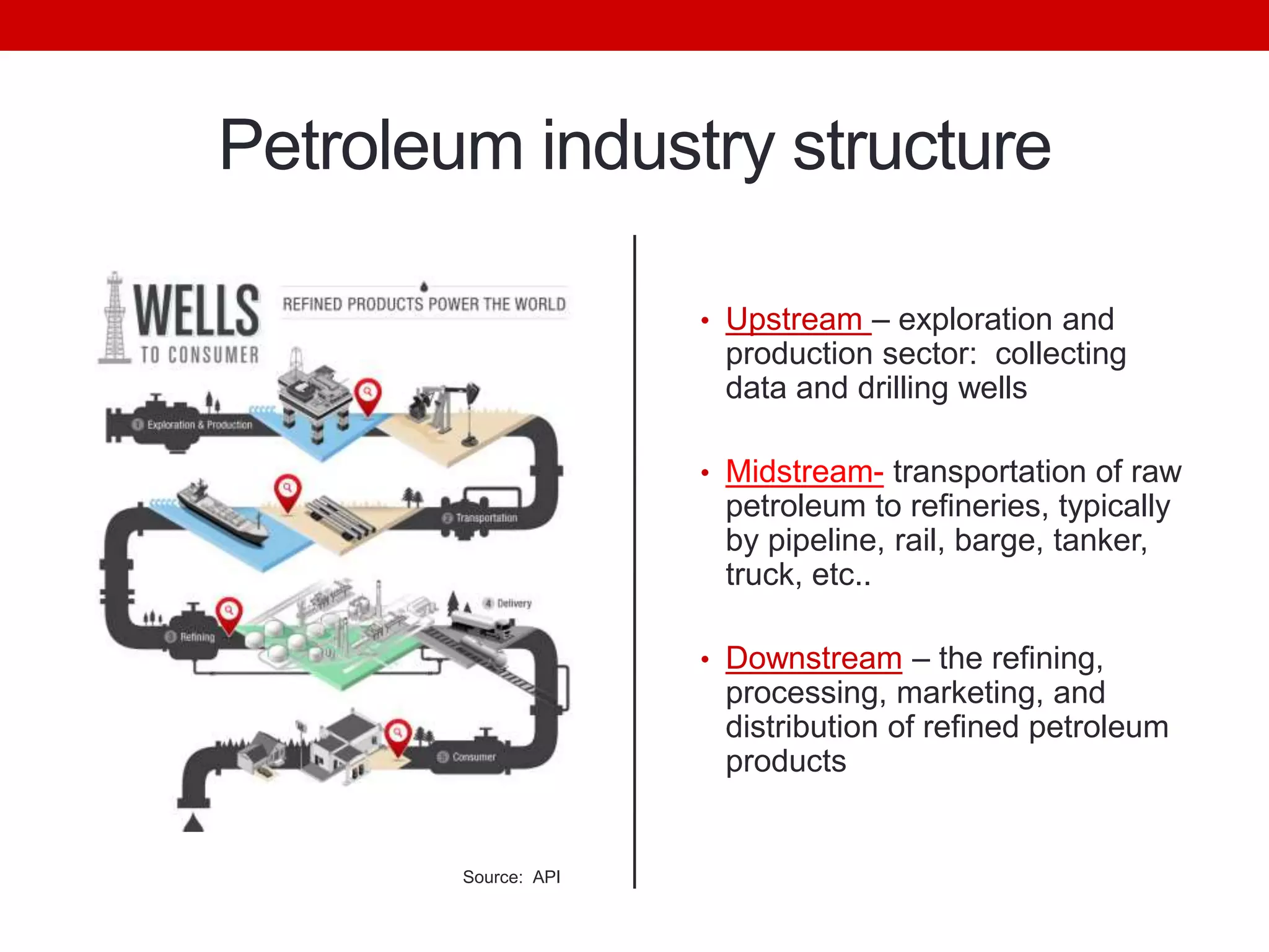 Oil and gas_ overview | PPTX