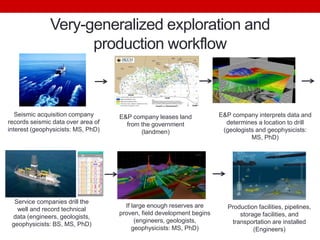 Oil and gas_ overview | PPTX