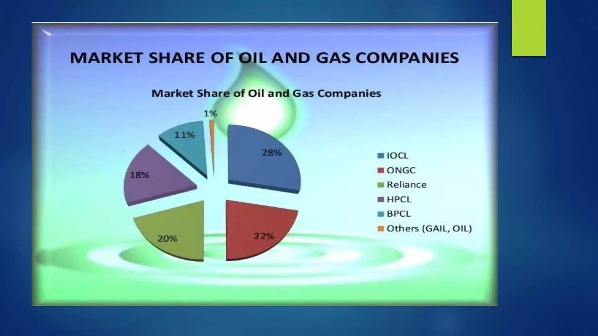 Growth of Oil and gas industry | PPTX
