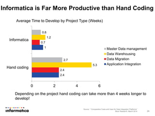 Oil and gas big data edition | PPT