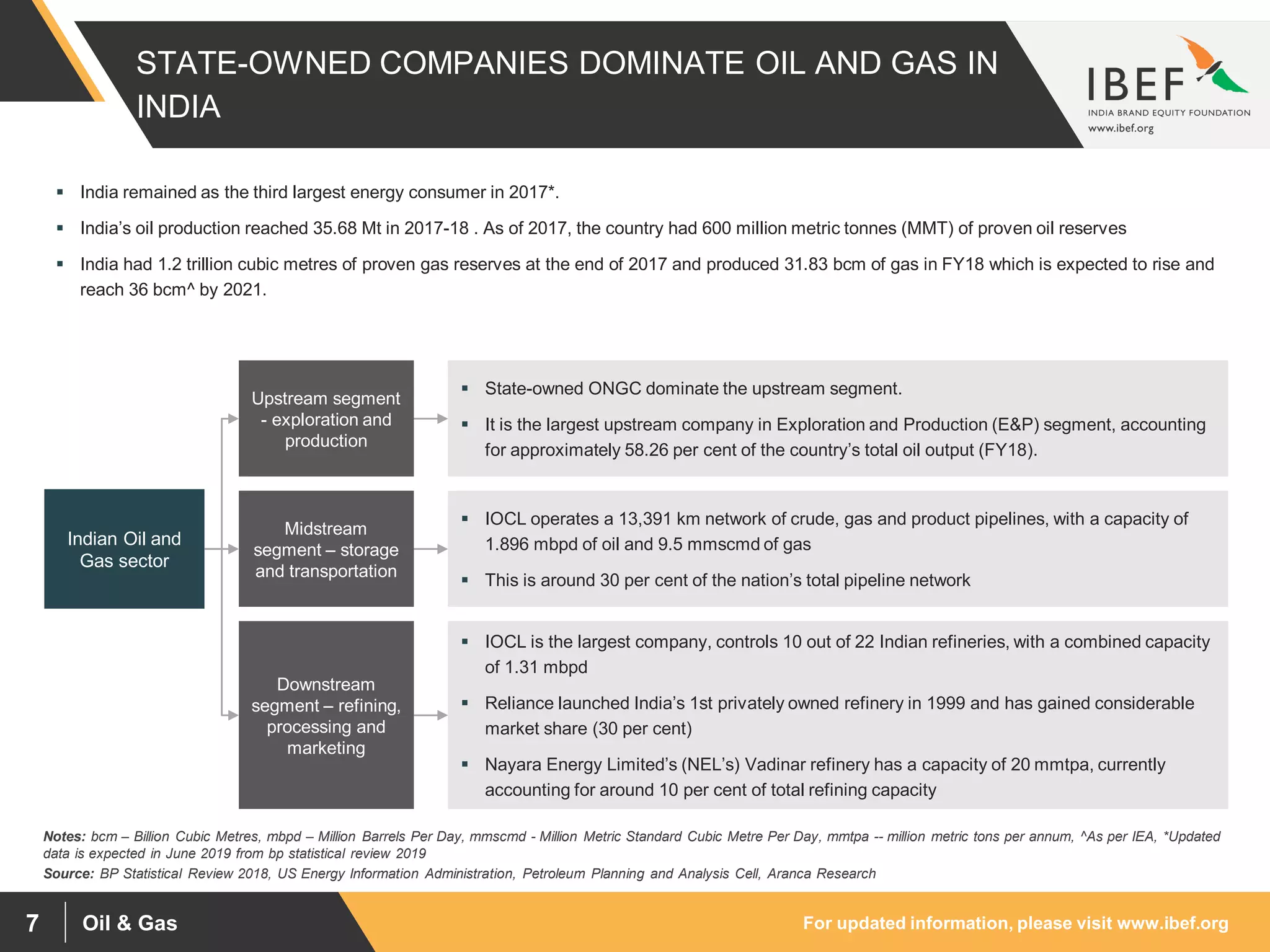 Oil and Gas Sector Report - March 2019 | PDF