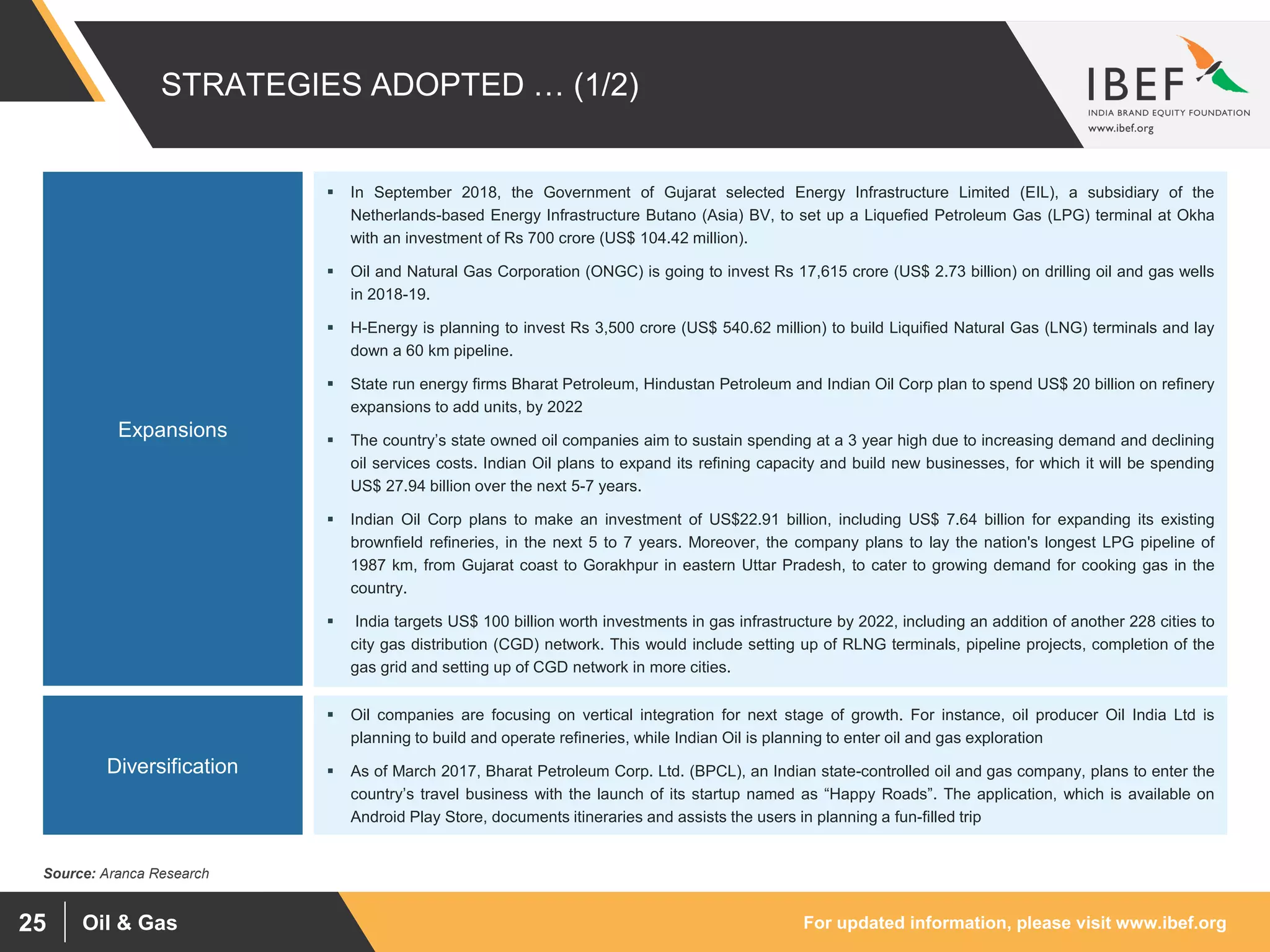 Oil and Gas Sector Report - October 2018 | PDF | Power and Energy Industry | Industries