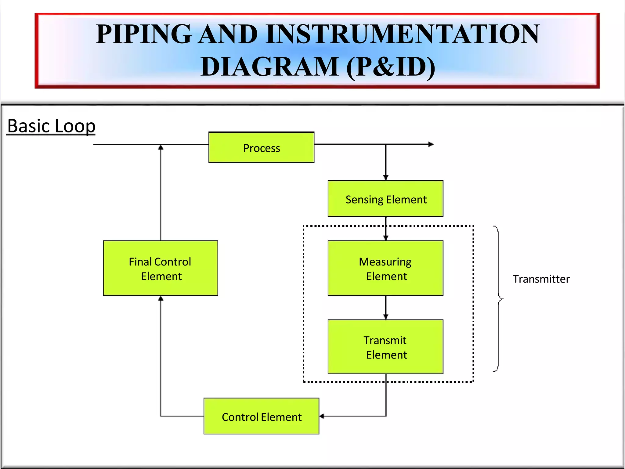 oil and gas - P&ID symbols .pdf