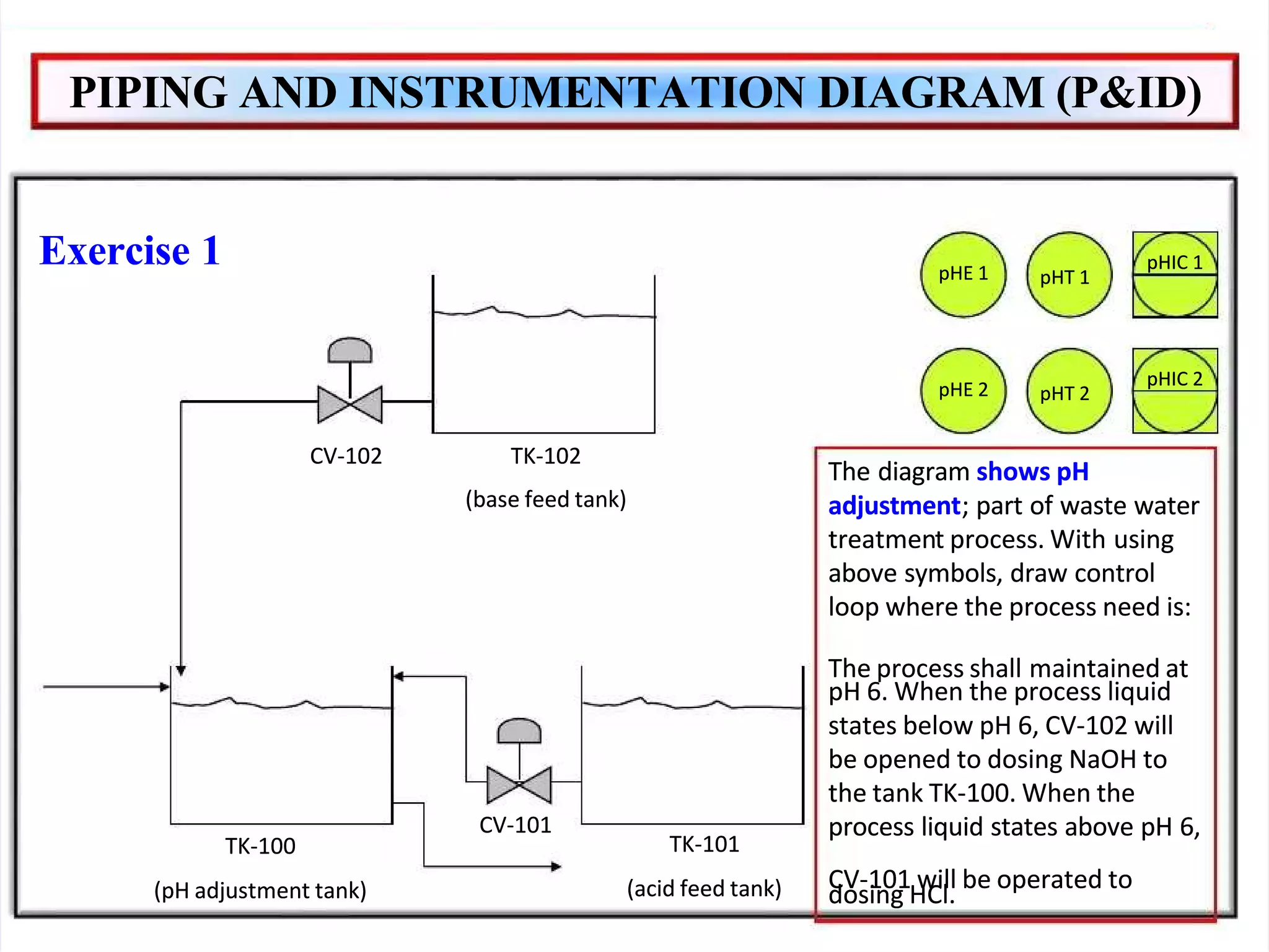 oil and gas - P&ID symbols .pdf