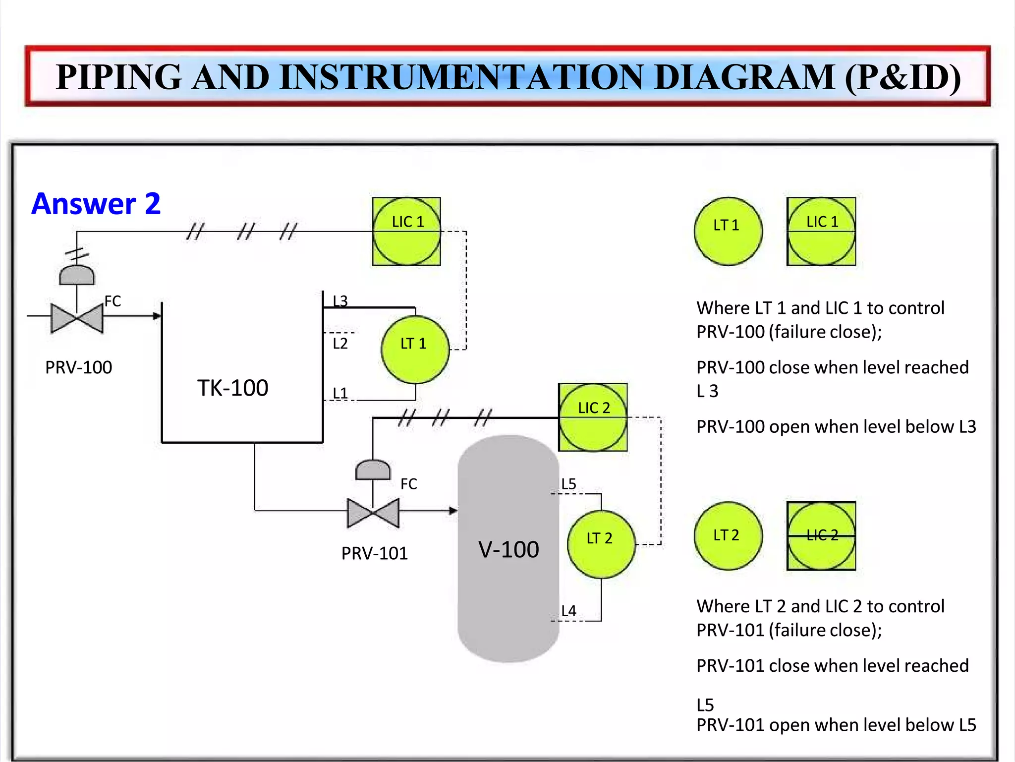 oil and gas - P&ID symbols .pdf