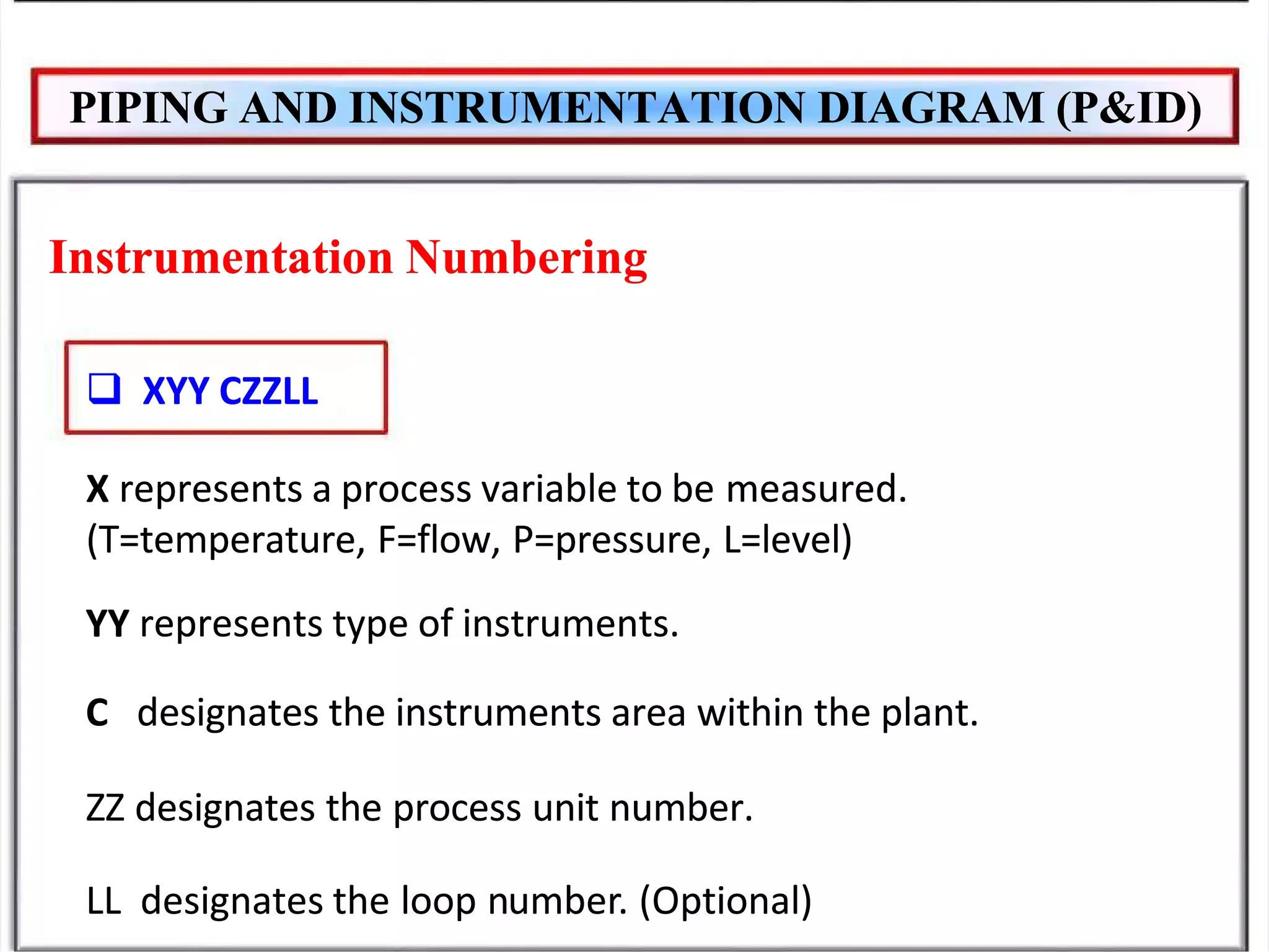 oil and gas - P&ID symbols .pdf