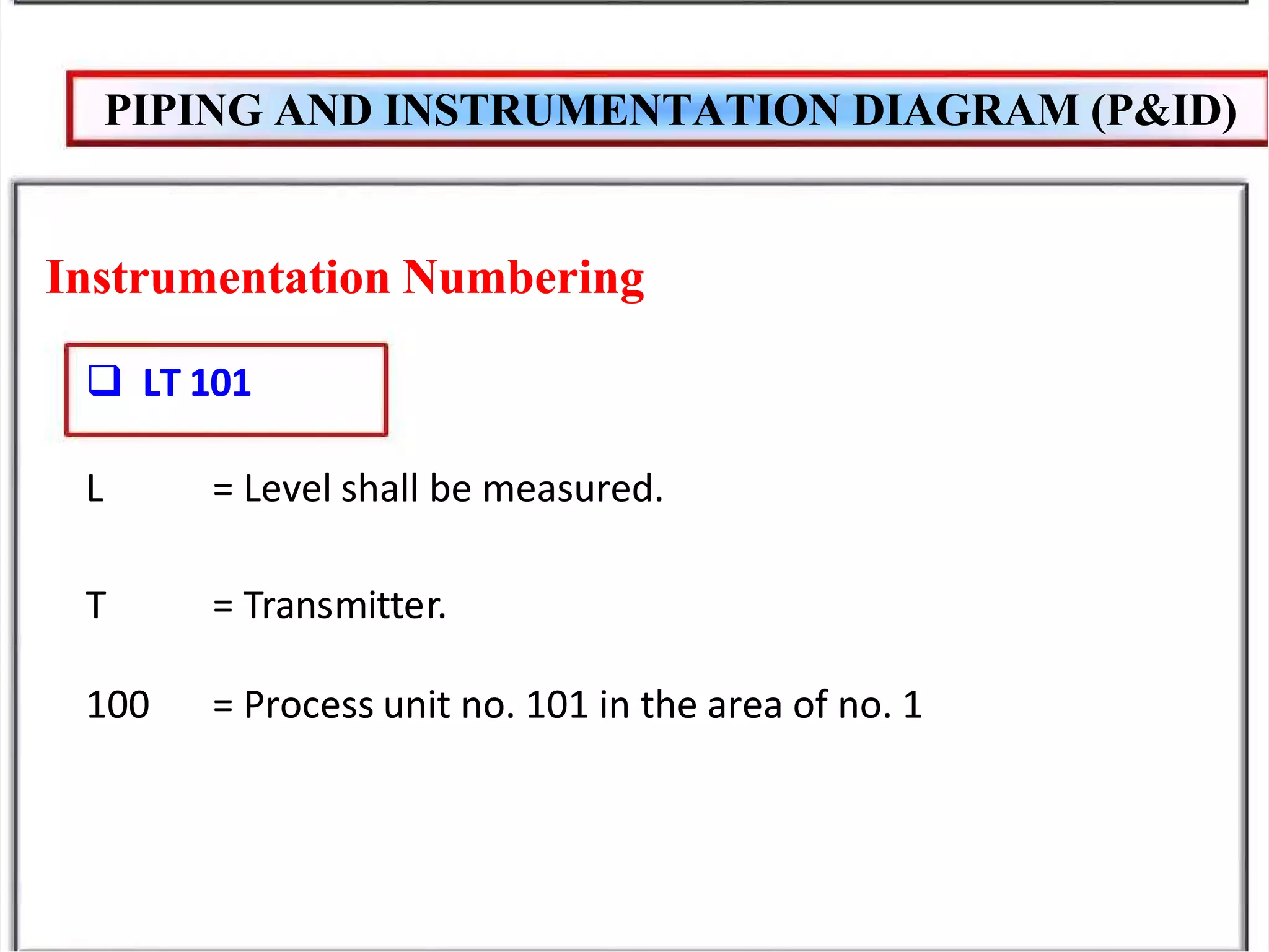 oil and gas - P&ID symbols .pdf