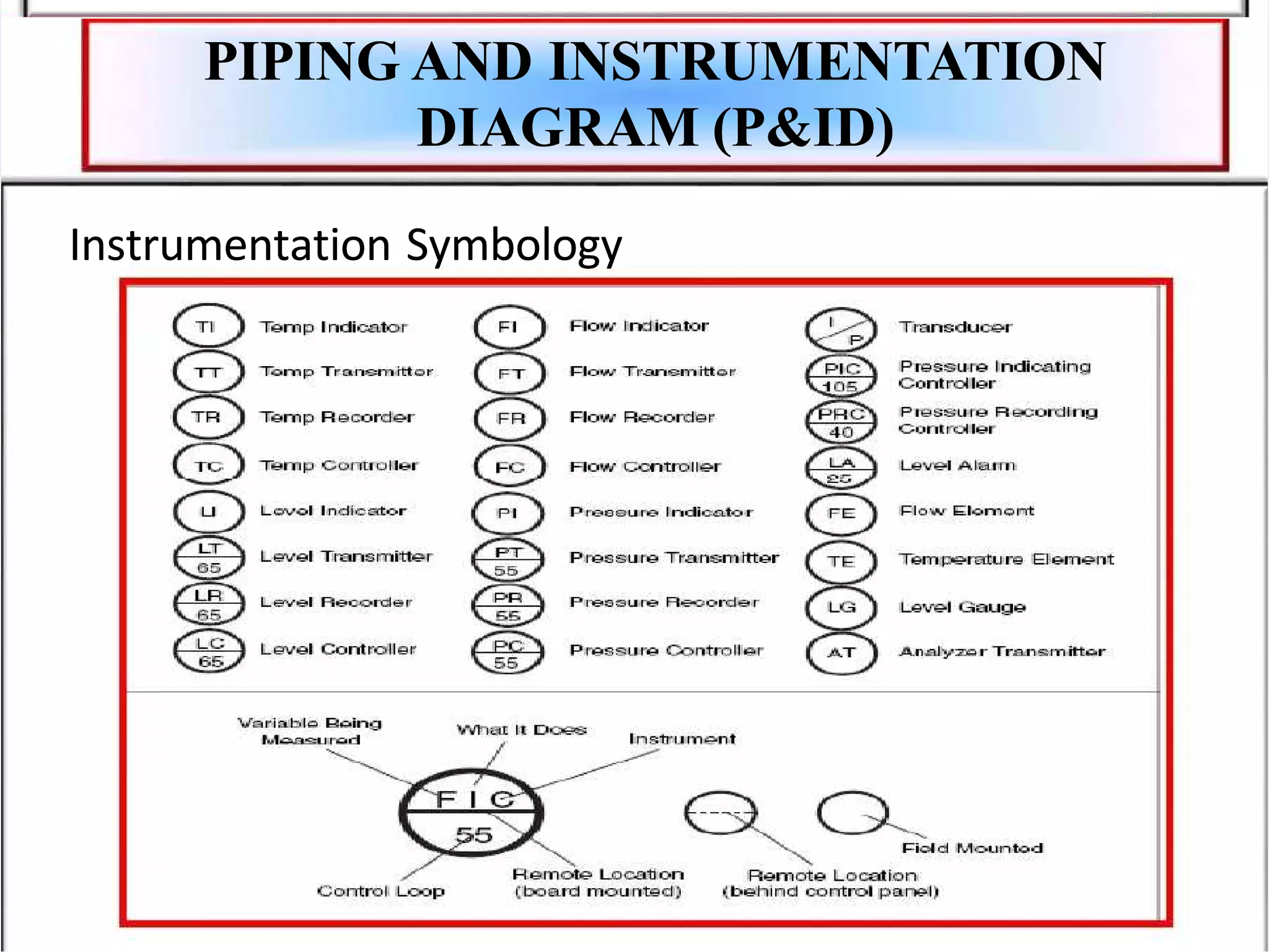 oil and gas - P&ID symbols .pdf