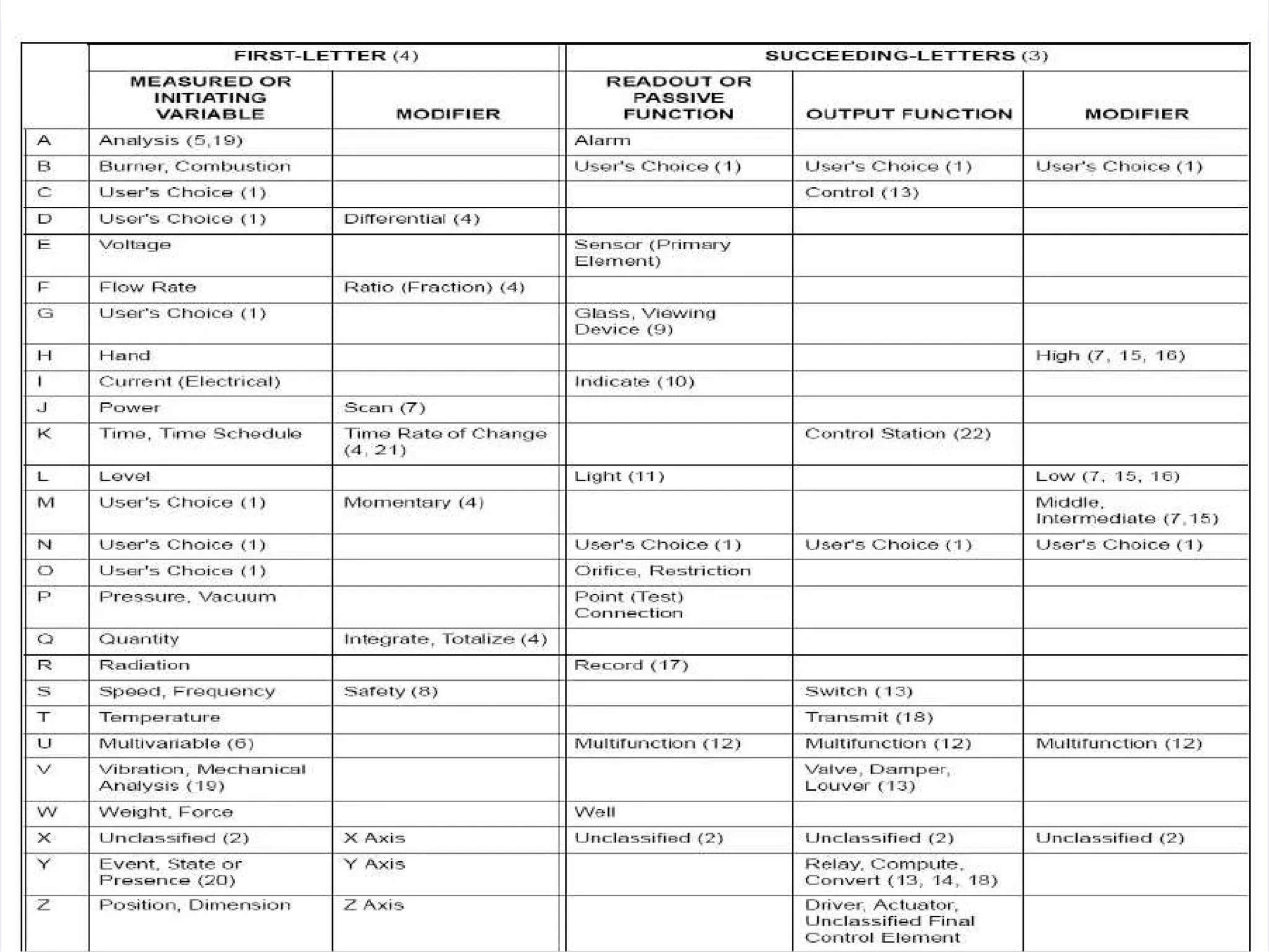oil and gas - P&ID symbols .pdf