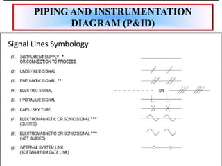 oil and gas - P&ID symbols .pdf