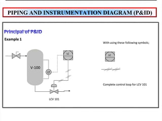 oil and gas - P&ID symbols .pdf