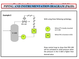 oil and gas - P&ID symbols .pdf