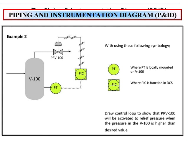 oil and gas - P&ID symbols .pdf | Technology & Computing