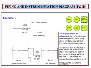 oil and gas - P&ID symbols .pdf