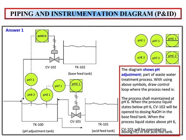 oil and gas - P&ID symbols .pdf | Technology & Computing