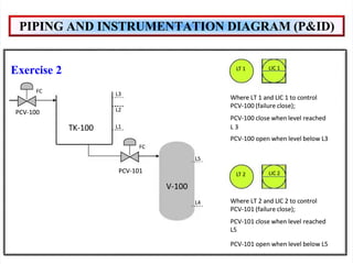 oil and gas - P&ID symbols .pdf