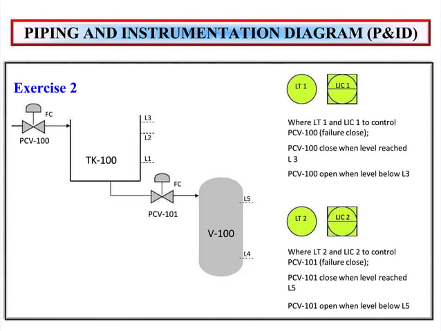 oil and gas - P&ID symbols .pdf | Technology & Computing