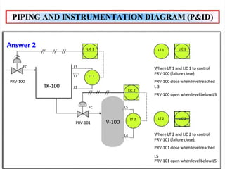 oil and gas - P&ID symbols .pdf