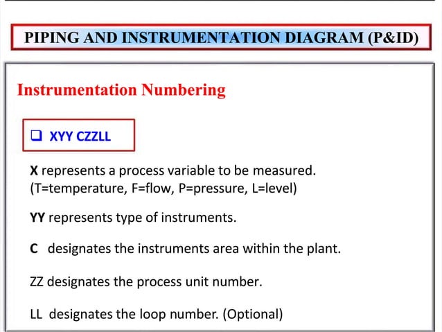 oil and gas - P&ID symbols .pdf | Technology & Computing
