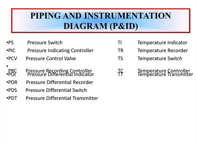 oil and gas - P&ID symbols .pdf | Technology & Computing