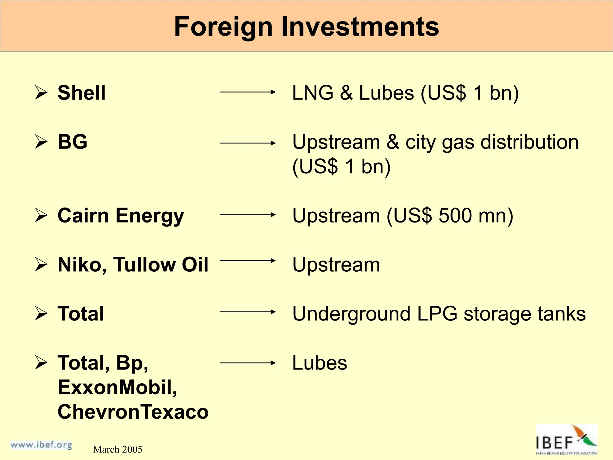 Oil and gas presentation 2005 for oil and gas industry | PPT