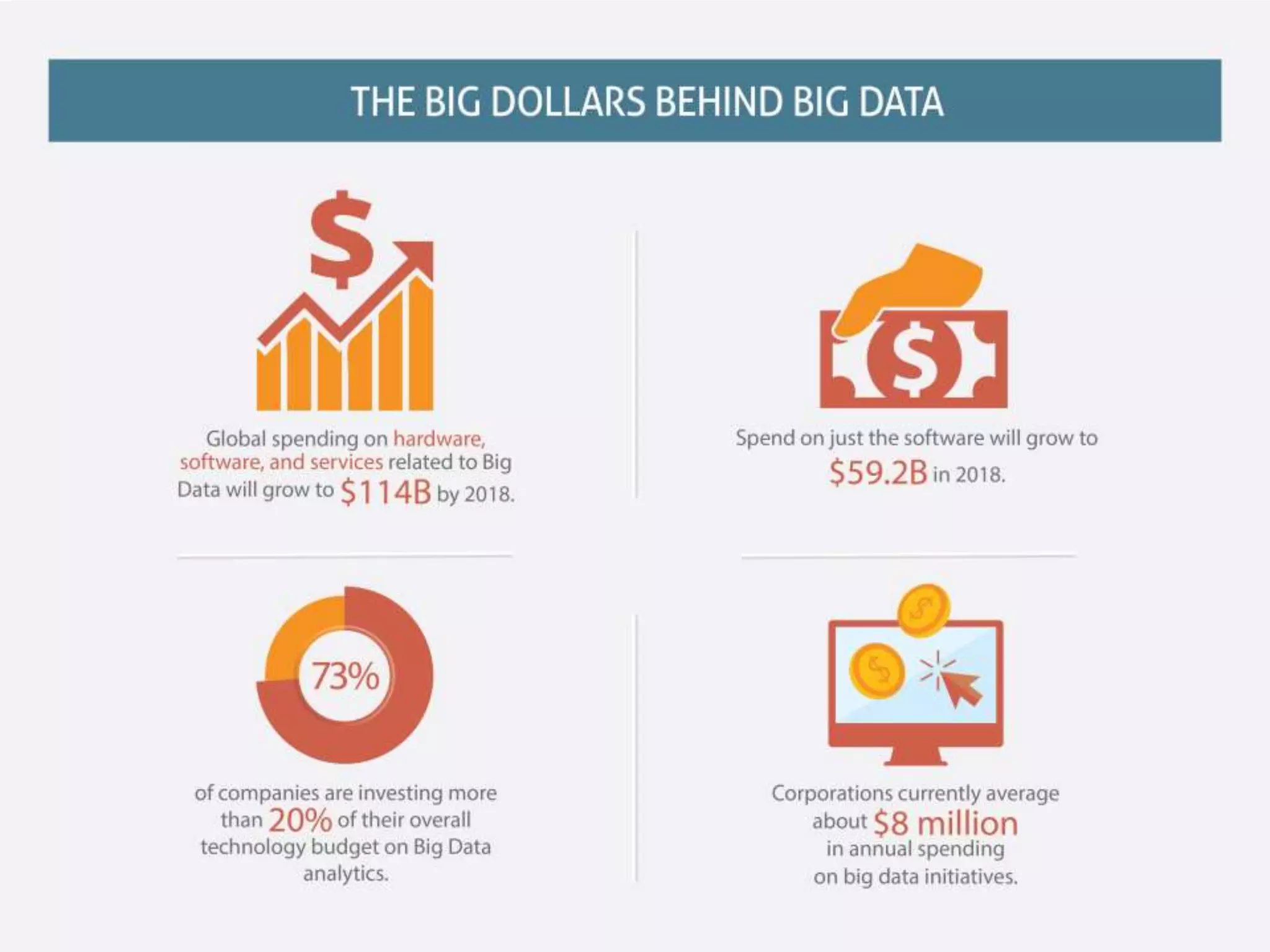Oil and gas big data analytics data Visualization | PPTX