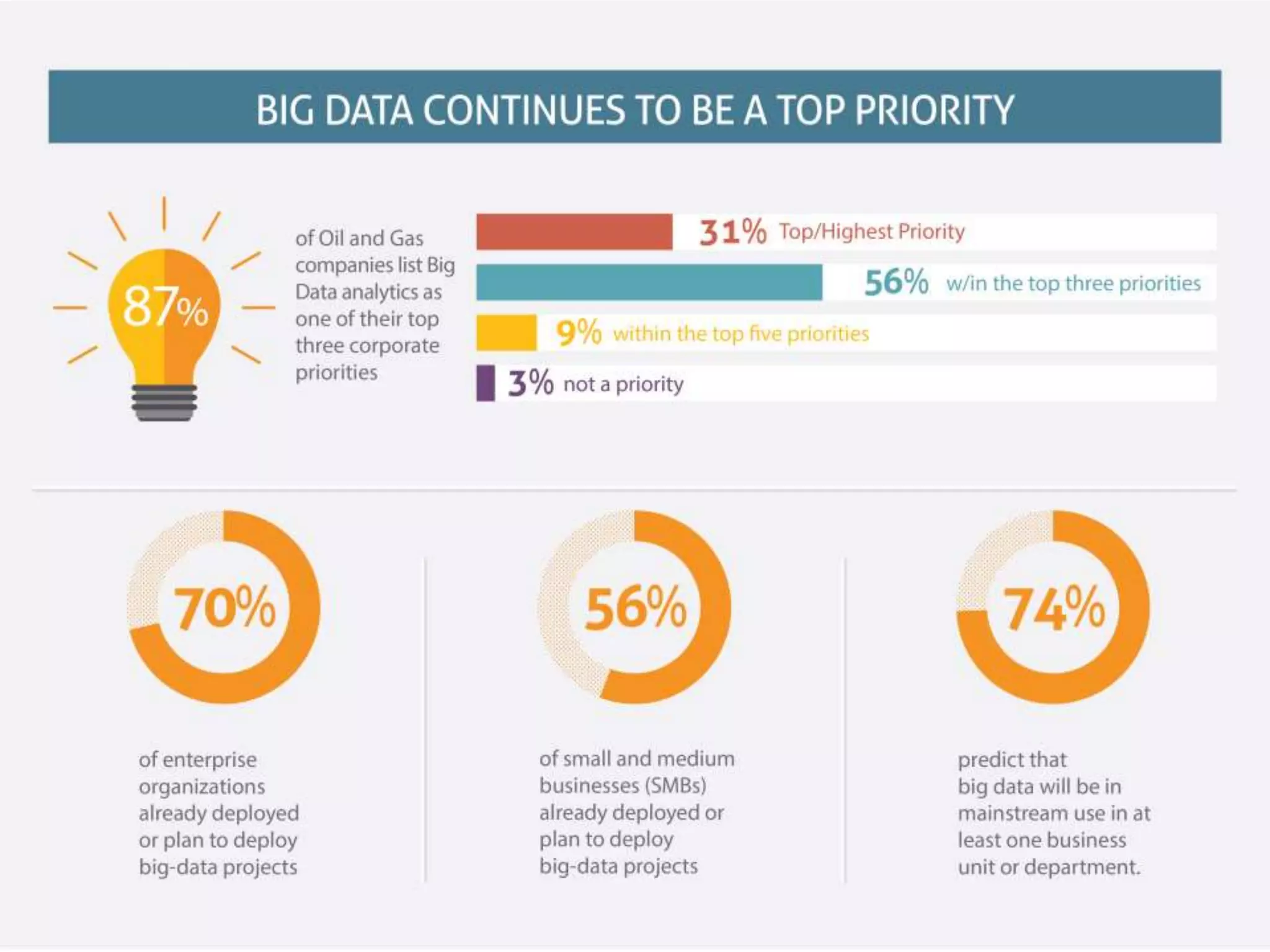 Oil and gas big data analytics data Visualization | PPTX