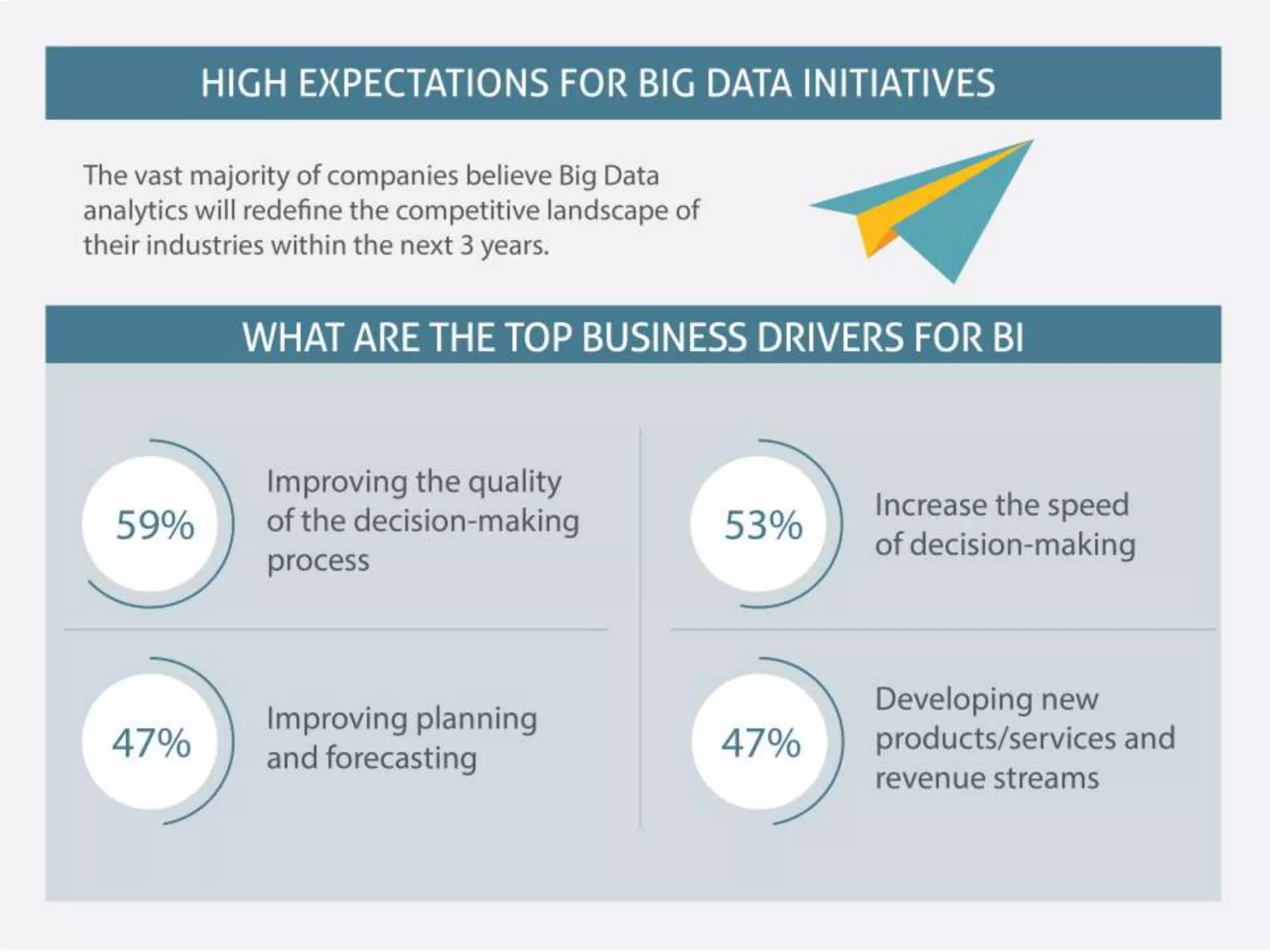 Oil and gas big data analytics data Visualization | PPTX