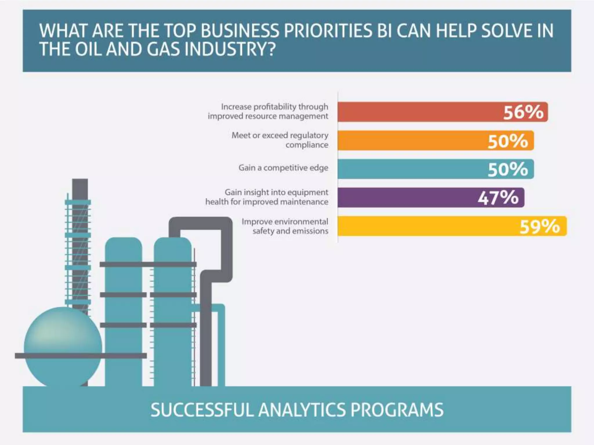 Oil and gas big data analytics data Visualization | PPTX