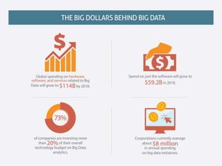 Oil and gas big data analytics data Visualization | PPTX
